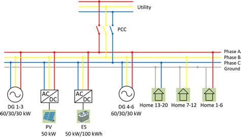 Community Microgrid Test System Download Scientific Diagram