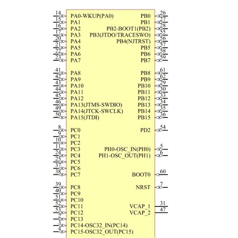 Stm32f405rgt6 Stmicroelectronics Datasheet
