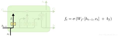lstm输入输出详解，tensorflow nn bidirectional dynamic rnn 函数的用法 tensor数据类型从