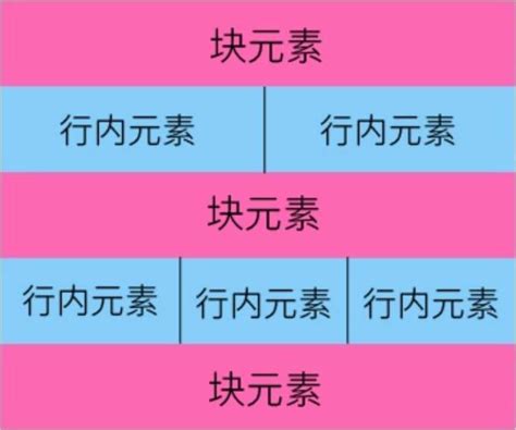 Css新手入门笔记整理:css浮动布局 Csdn博客 Css新手入门笔记整理:css浮动布局 Csdn博客