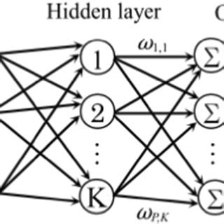 Geometry Of The Proposed Dual Band Coupler Download Scientific Diagram