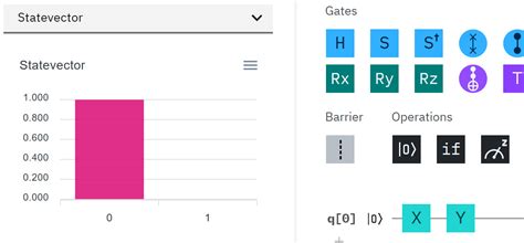 Ibm Q Experience Gate Y Returns Wrong Phase In Ibms Circuit Composer