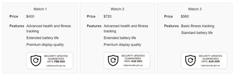 To DCE Or Not To DCE BETA S Experience With Discrete Choice Experiments Behavioural Economics