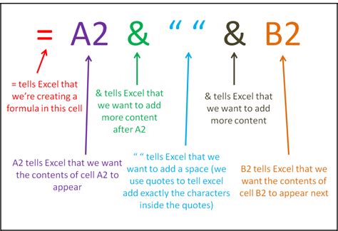 How To Combine Cells In Microsoft Excel German Pearls