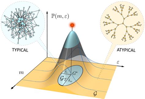 [논문 리뷰] Deterministic Construction Of Typical Networks In Network Models
