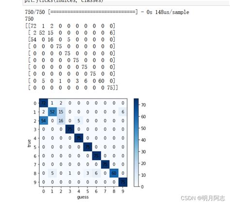 基于1dcnn 一维卷积神经网络）的目标识别 keras框架1dcnn csdn博客