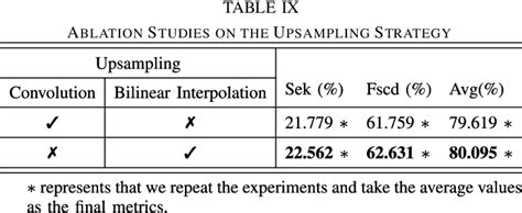 Table Viii From A Triple Branch Hybrid Attention Network With