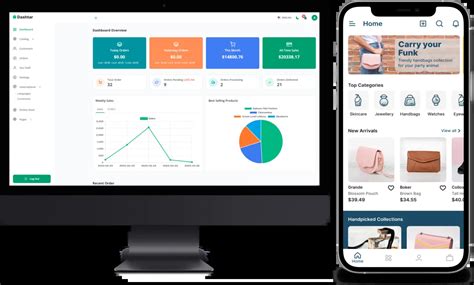 Top Custom Web Application Development Services Syndell