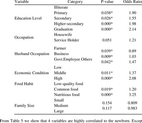 Fitted Logistic Regression Model Download Scientific Diagram