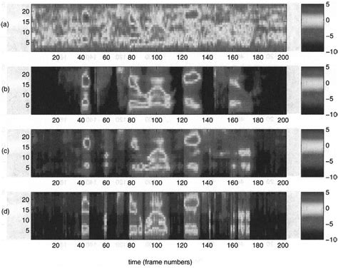 The Same Spectrogram Comparisons As In Fig 1 Using A New Test