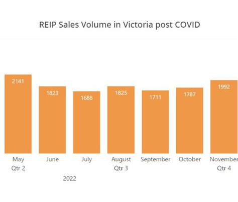 News Real Estate Industry Partners