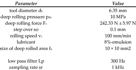 Deep Rolling Parameter And Force Measurement Settings Download