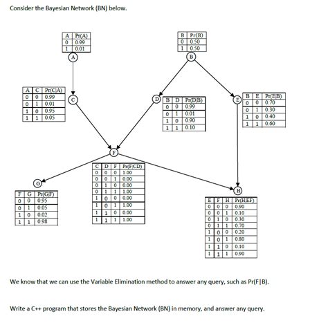 Please Include Sample Run As Well In The Code I Just Chegg