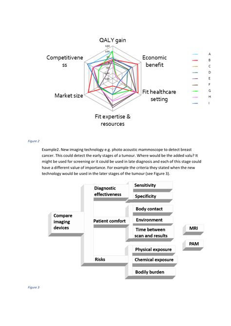 Multi Criteria Decision Analysis Mcda For Early Hta Dr M Hummel