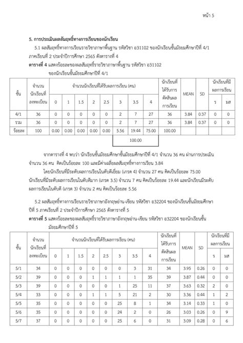แจกไฟล์ ตัวอย่าง รายงานการใช้หลักสูตร สรุปผลสัมฤทธิ์ทางการเรียน การประเมินคุณลักษณะอันพึงประสงค์
