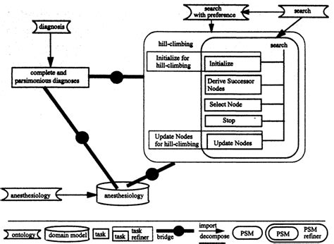 The Overall Structure Of A Upml Specification Download Scientific Diagram