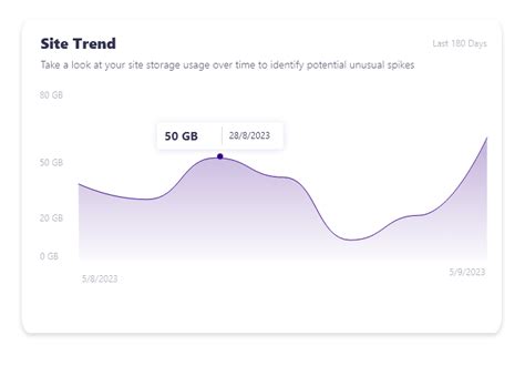 Optimize Sharepoint Storage Costs In M365 Syskit Point