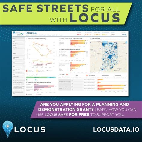 Locus On Linkedin Safestreetsforall Safety