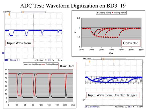 Ppt Tdc And Adc Implemented Using Fpga Powerpoint Presentation Free