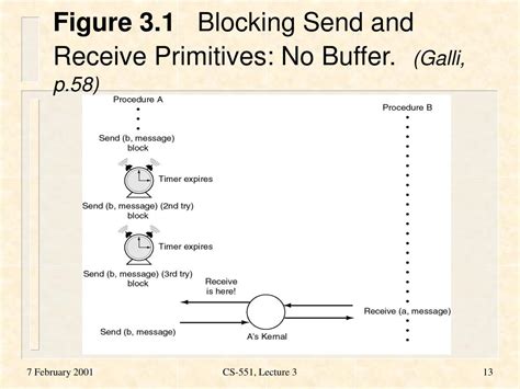 Ppt Distributed Operating Systems Cs551 Powerpoint Presentation Free Download Id 361508