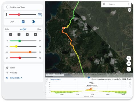 Solutions Temp Monitoring Digital Communications Technologies