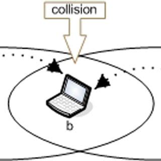 1 The Hidden Node Problem Download Scientific Diagram