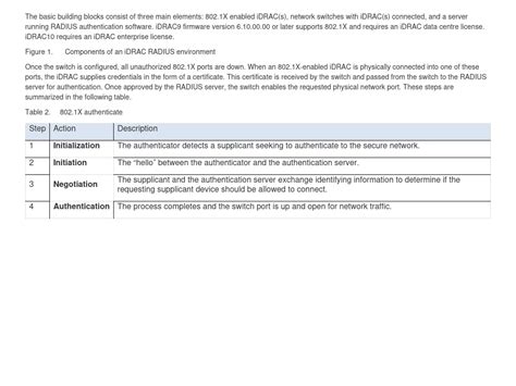 Architecture Idrac 802 1x Port Based Network Access Control Security Including Radius Example