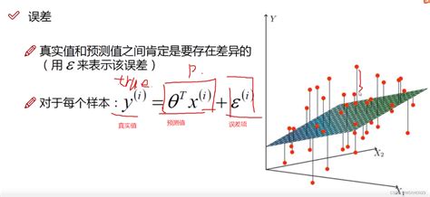 【机器学习】linear and nonlinear regression 线性 非线性回归讲解 三维是非回归 csdn博客