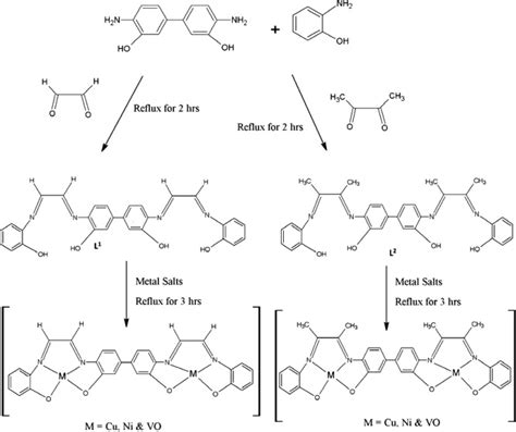 Synthetic Root Of Ligands And Binuclear Schiff Base Complexes Download Scientific Diagram