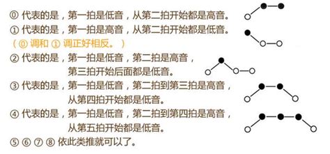 如何开始学日语日语入门最详细攻略 知乎