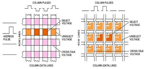 Passive LCD Vs Active LCD And PMOLED Vs AMOLED Which Is Better Orient Display