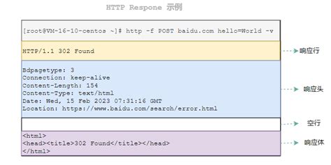 Go语言标准库之net二 —— Responsego 响应content Type Csdn博客