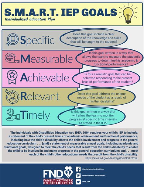 40 Iep Goals For Reading Comprehension Including 58 Off