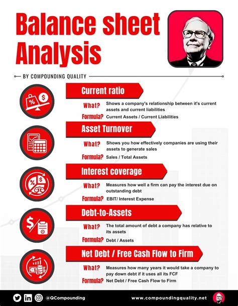 Balance Sheet Analysis How To Analyze A Balance Sheet Like A Professional 1️⃣ Current Ratio 🤔