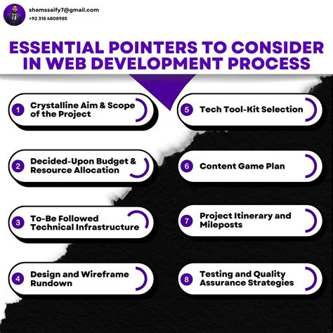 How To Manage A Crystalline Project Shams Uddin Full Stack Developer