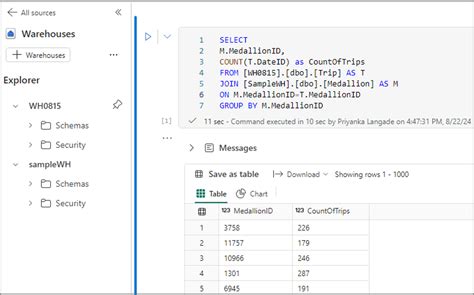 Microsoft Fabric で T Sql ノートブックを作成して実行する Microsoft Fabric Microsoft