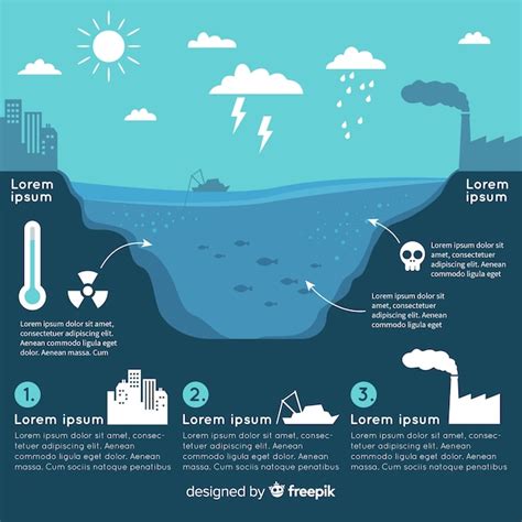 Free Vector Flat Global Environmental Problems Infographic