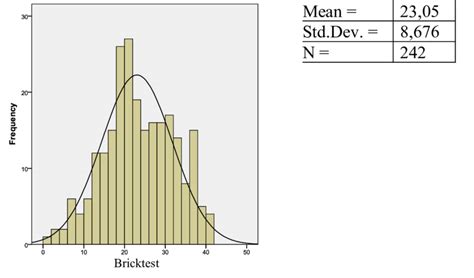 Histogram To Improve The Normality Download Scientific Diagram