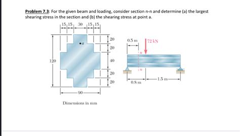 Solved Problem For The Given Beam And Loading Consider Chegg