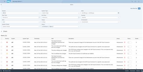 Securing The Sap Cloud Connector Layer Seven Security