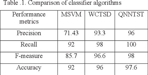 Figure 1 From Quantum Neural Network For Time Series Forecasting Harnessing Quantum Computings