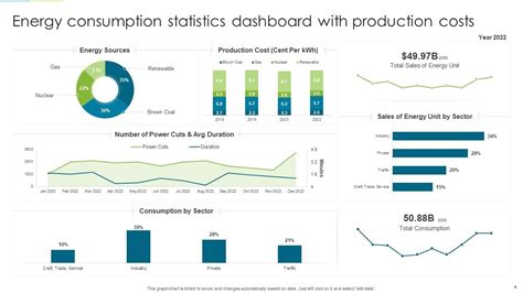 Energy Consumption Statistics Ppt Powerpoint Presentation Complete Deck With Slides