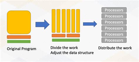 Cs8803 Omscs Gpu Hardware And Software Notes Yxlow