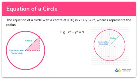 Geometric Formulas For Circles