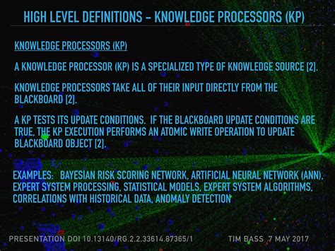 A High Level Blackboard Architecture For Cyber Sa Pdf