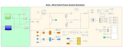 Design Solar Pv Mppt Battery Models In Matlab Simulink By Simulinkmodel Fiverr