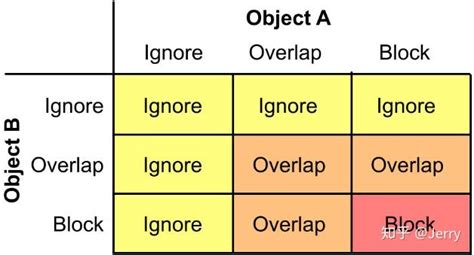 UE 物理模块三 碰撞查询上 产卵的鱼 博客园