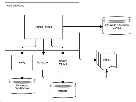 Packt Advance Your Knowledge In Tech