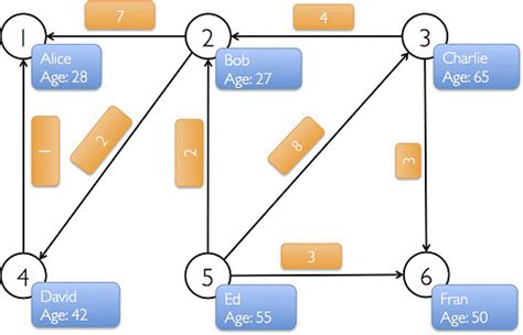 Spark入门实战系列 9 Spark图计算GraphX介绍及实例 大数据 火龙果软件