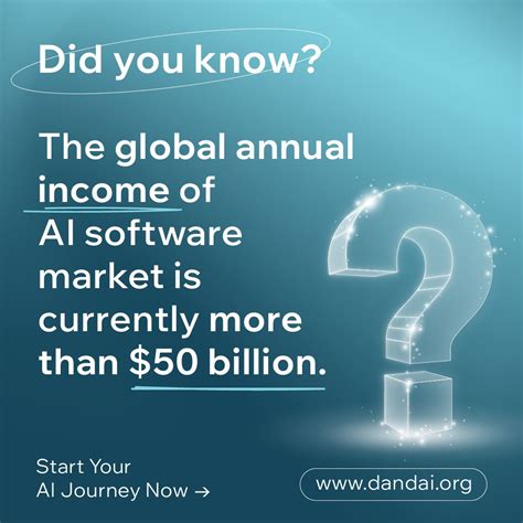 Dandai On Linkedin Datadriven Datadriveninnovation Analytics Datamanagement Datascience…